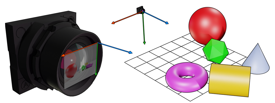 Matrix Transformations and Coordinate Systems with Python | Sigmoidal