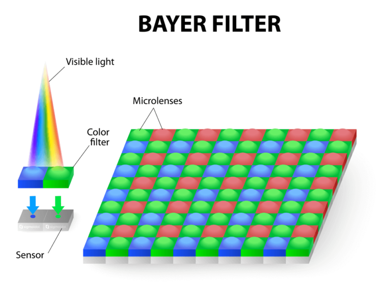 Fundamentals of Image Formation in Computer Vision | Sigmoidal