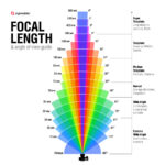 Fundamentals of Image Formation in Computer Vision | Sigmoidal