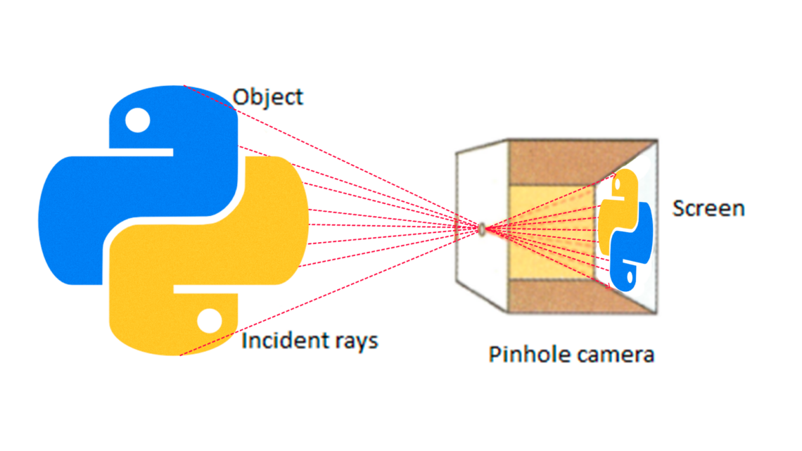 Learn Camera Calibration Using Opencv Sigmoidal