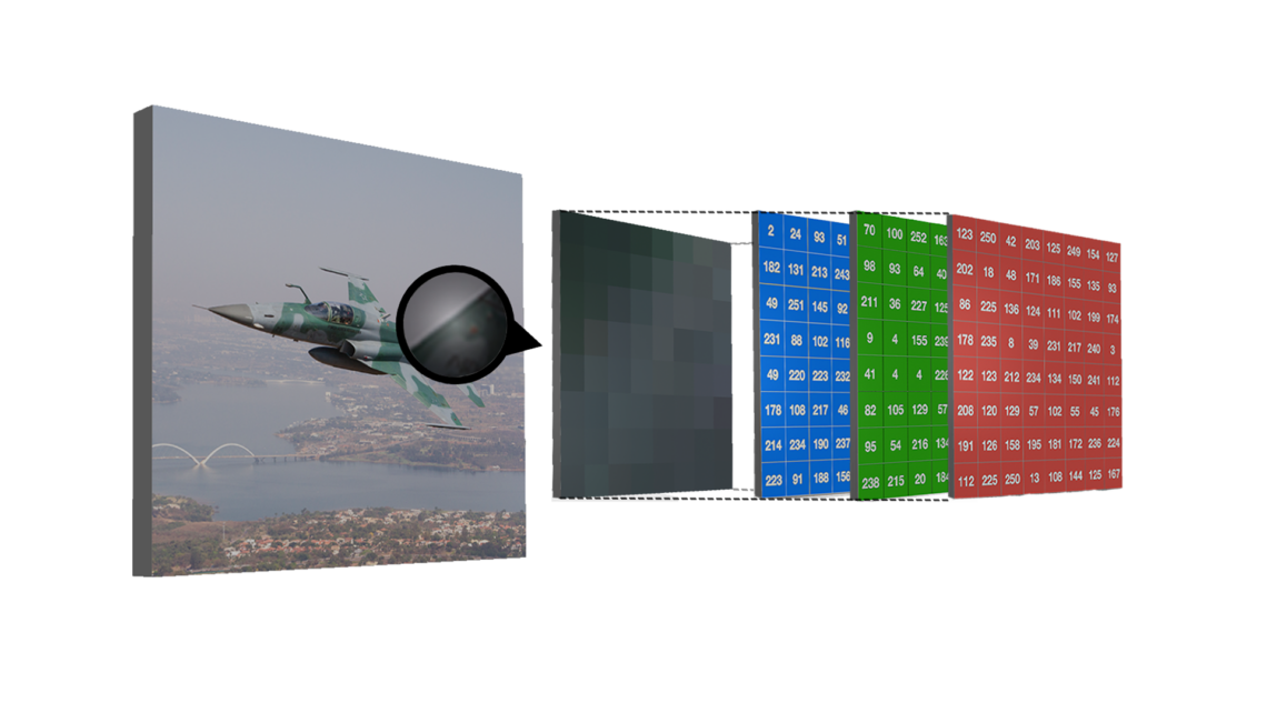 O que é Visão Computacional? | Sigmoidal