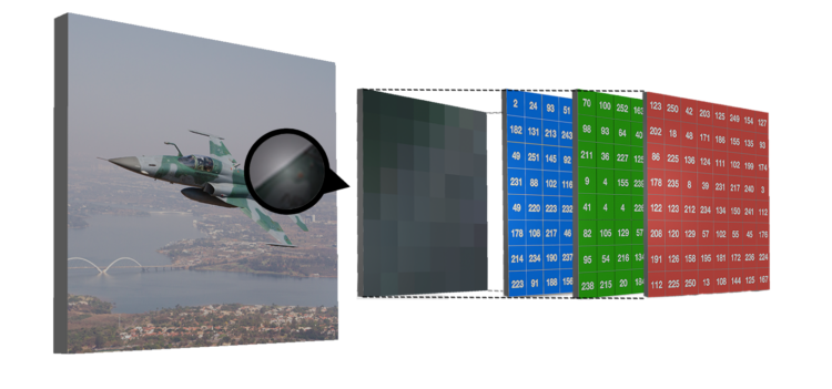 Fundamentals of Image Formation in Computer Vision | Sigmoidal
