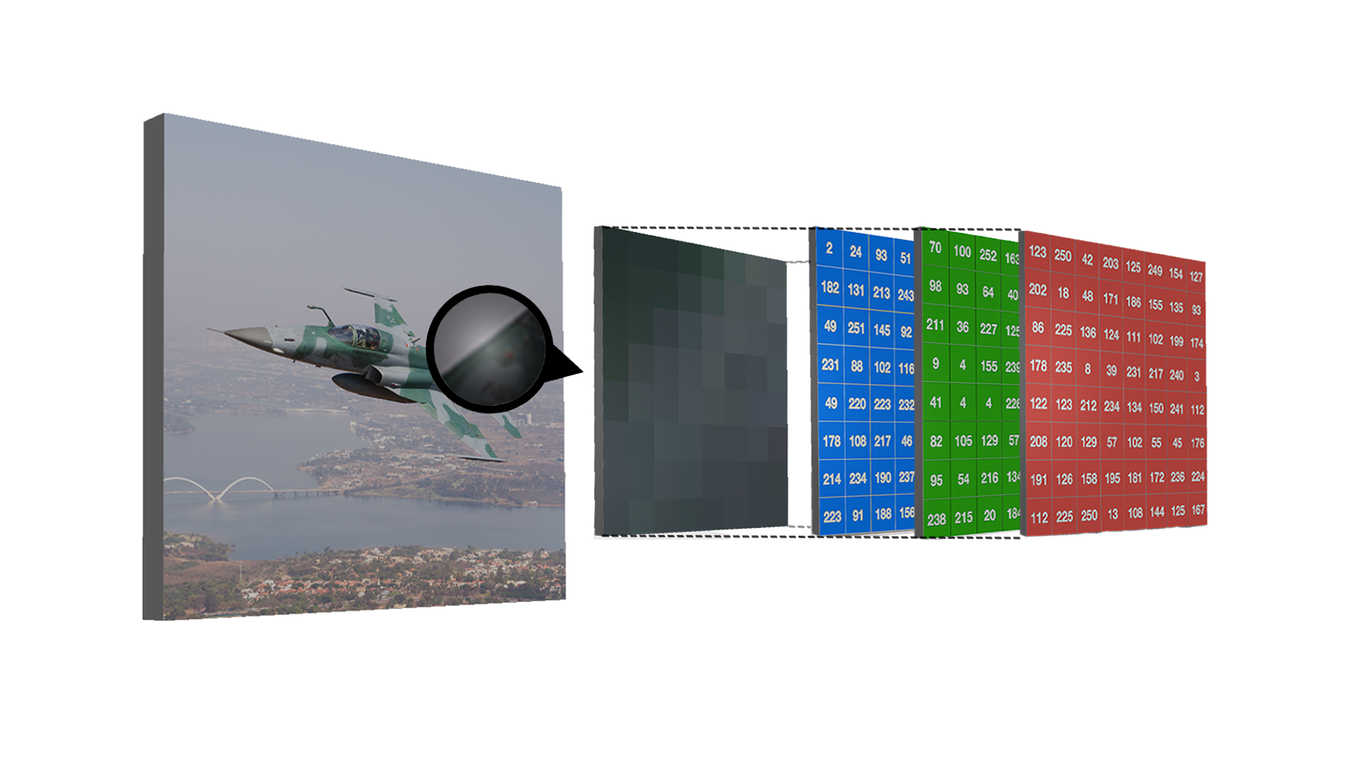 What is Computer Vision and How does it work? | Sigmoidal