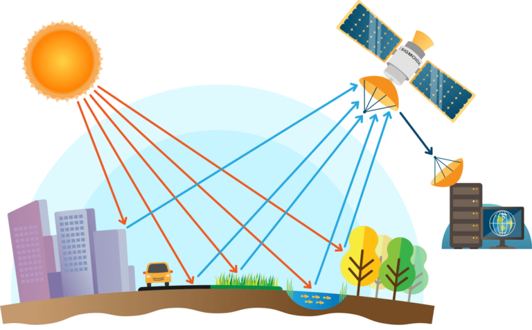 Fundamentals of Image Formation in Computer Vision | Sigmoidal
