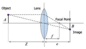 Fundamentals of Image Formation in Computer Vision | Sigmoidal