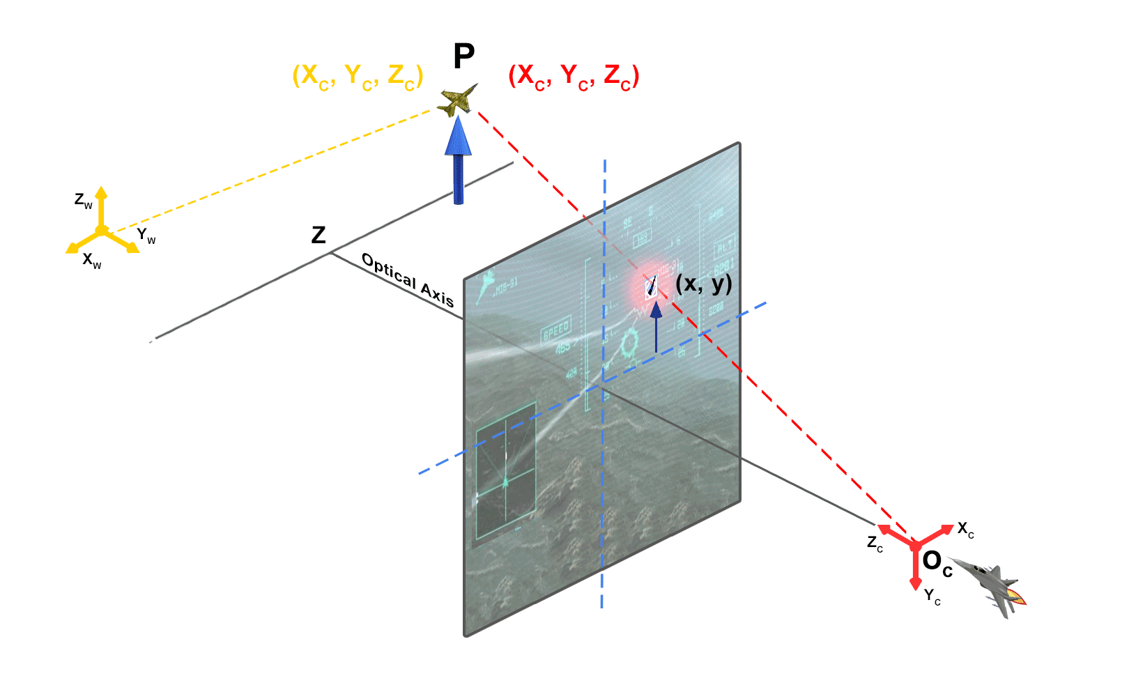 Matrix Transformations and Coordinate Systems with Python | Sigmoidal
