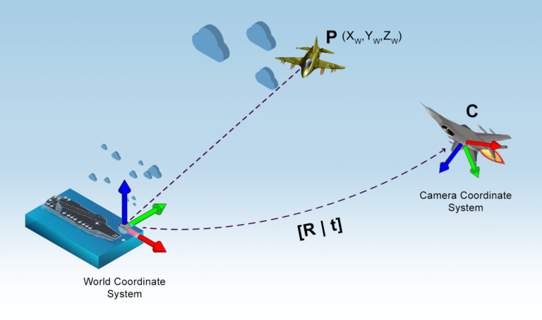 Matrix Transformations and Coordinate Systems with Python | Sigmoidal