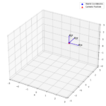 Matrix Transformations and Coordinate Systems with Python | Sigmoidal