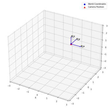 Matrix Transformations and Coordinate Systems with Python | Sigmoidal