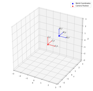 Matrix Transformations and Coordinate Systems with Python | Sigmoidal