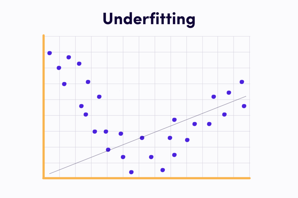 Underfitting, Overfitting e o Princípio de Bias-Variance Trade-off ...