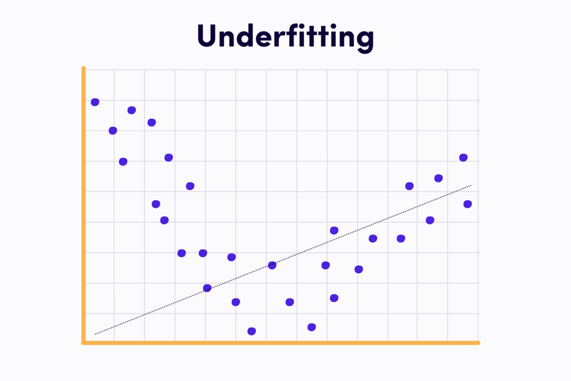 Underfitting, Overfitting e o Princípio de Bias-Variance Trade-off ...