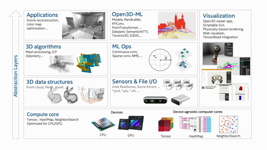 Point Cloud Processing with Open3D and Python | Sigmoidal