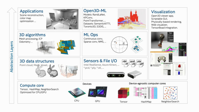 Point Cloud Processing with Open3D and Python | Sigmoidal