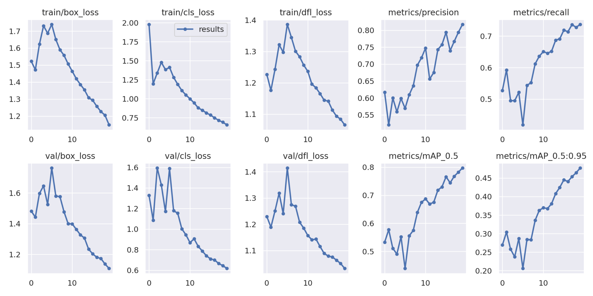 How to Train YOLOv9 on Custom Dataset – A Complete Tutorial | Sigmoidal