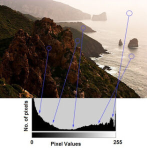 Histogram Equalization with OpenCV and Python | Sigmoidal