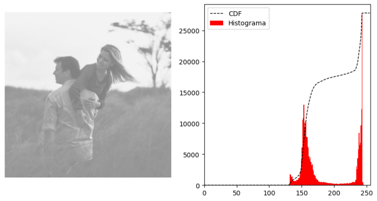 Histogram Equalization with OpenCV and Python | Sigmoidal