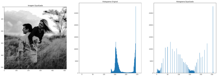 Histogram Equalization with OpenCV and Python | Sigmoidal
